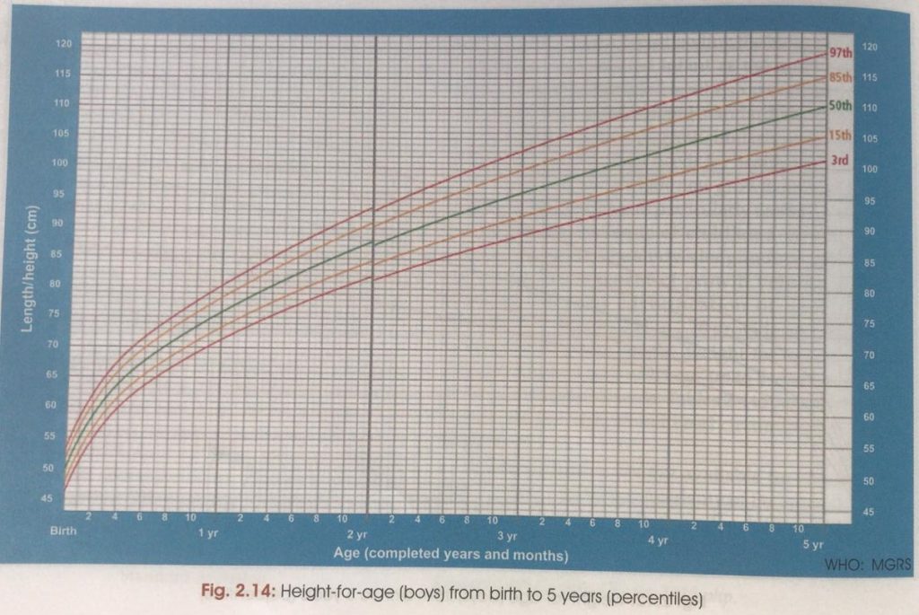 Baby weight and height charts - Train Your Tot